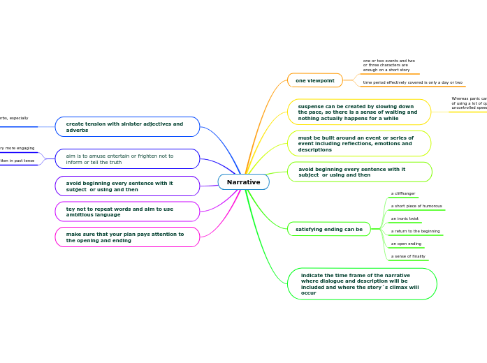 Narrative - Mind Map